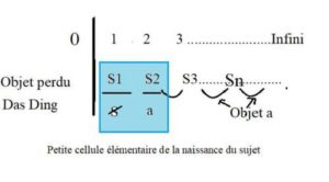 Qu'est-ce que l'objet petit a ? - Le goût de la psychanalyse